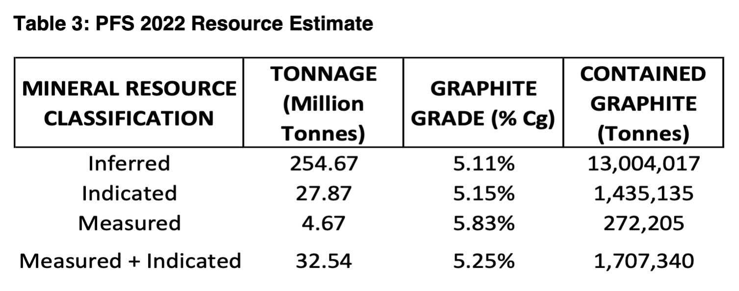 Graphite One Advances its United States Graphite Supply Chain Solution ...