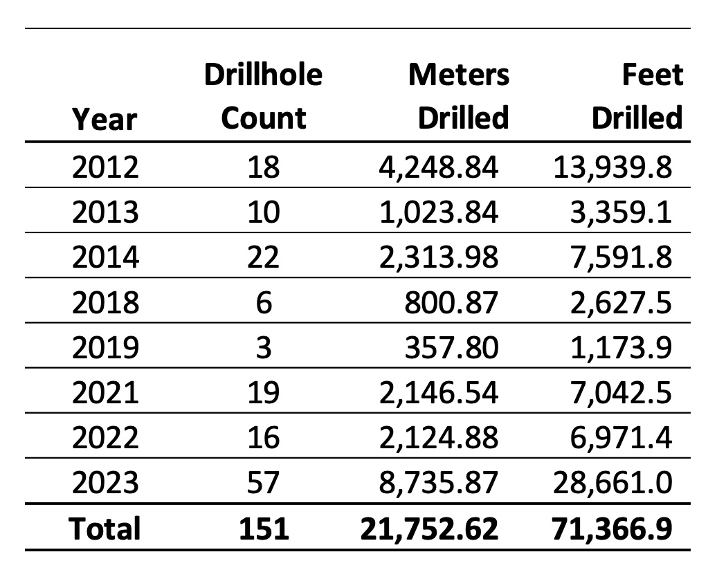 Graphite One Completes Extensive 2023 Drilling Campaign at Graphite ...